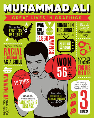 Great Lives in Graphics: Muhammad Ali - Kovakantinen | Suomalainen.com